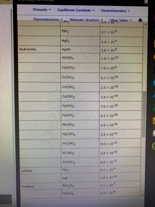Solved Calculate the solubility of manganese(II) hydroxide, | Chegg.com