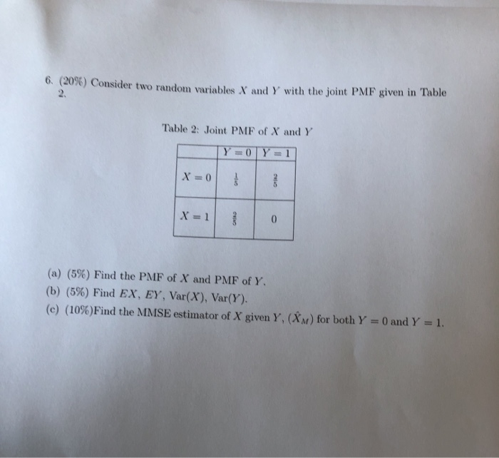 Solved 6 Consider Two Random Variables X And Y With The 0890