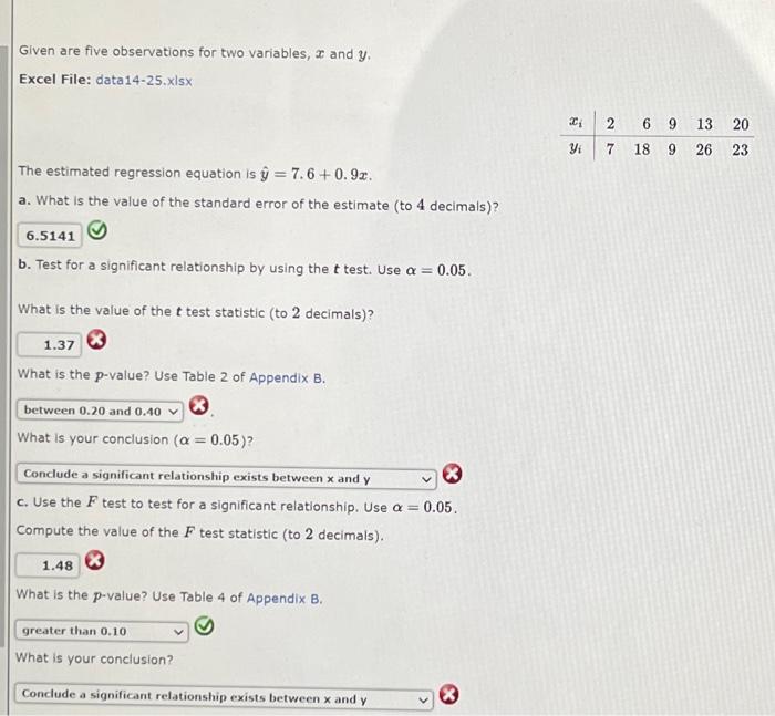 Solved Given are five observations for two variables, x and | Chegg.com