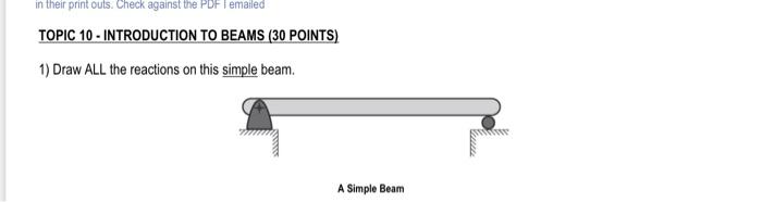 Solved TOPIC 10 - INTRODUCTION TO BEAMS (30 POINTS) 1) Draw | Chegg.com