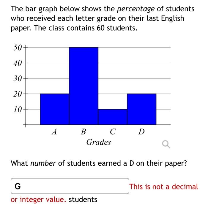 Solved The bar graph below shows the percentage of students | Chegg.com