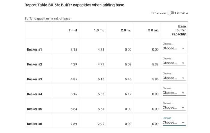 Solved Report Table BU.5a: Buffer capacities when adding | Chegg.com