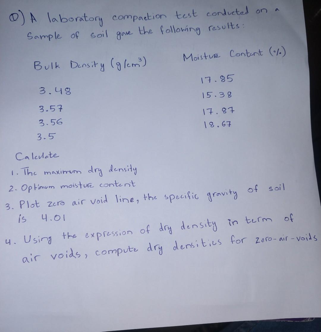 Solved o) A laboratory compaction test conducted on a Sample | Chegg.com