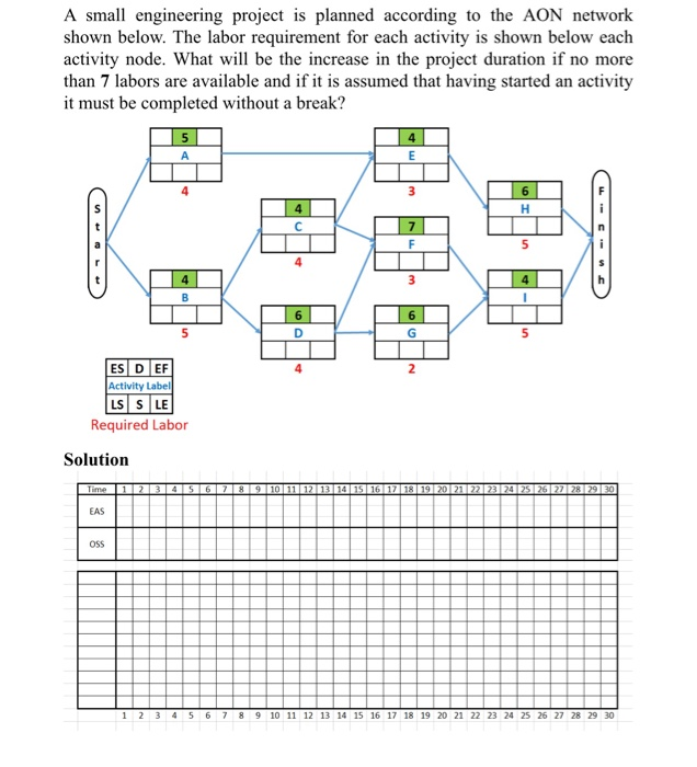 A small engineering project is planned according to | Chegg.com