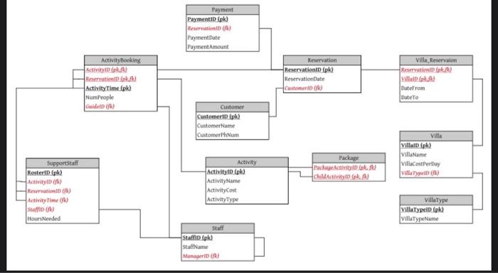 Solved COMP1350 2020-Assignment 2 Part 1 Case Background | Chegg.com