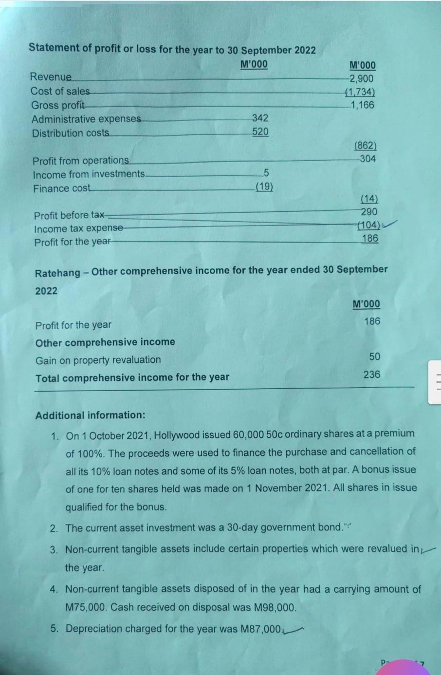 Solved \r\nStatement of profit or loss for the year to 30 | Chegg.com