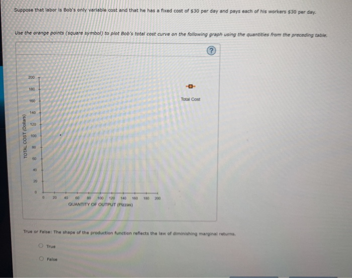 Solved Homework (Ch 13) Bob's Performance Pizza is a small | Chegg.com