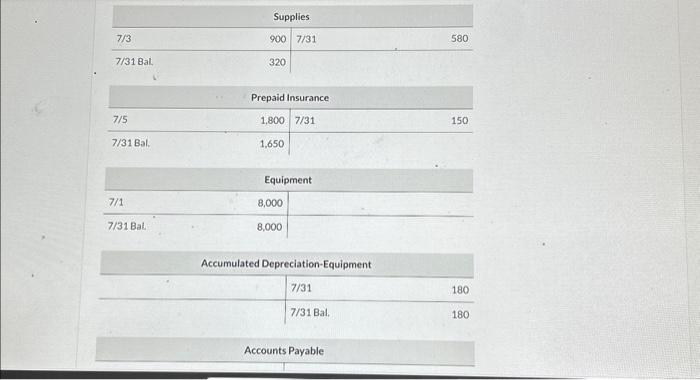 Solved \begin{tabular}{rl|lr} \multicolumn{4}{c}{ Accounts | Chegg.com