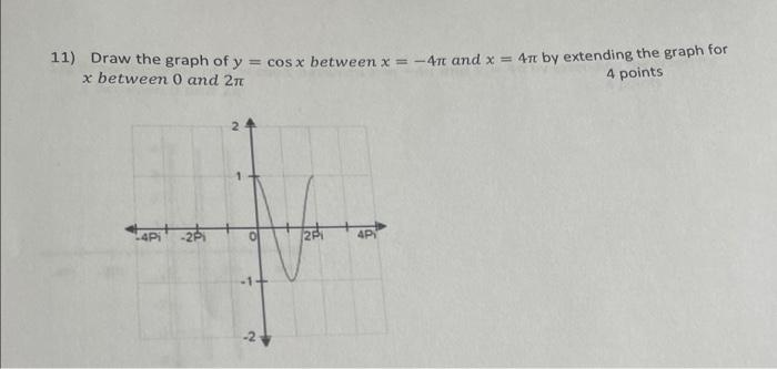 Solved 11) Draw the graph of y=cosx between x=−4π and x=4π | Chegg.com