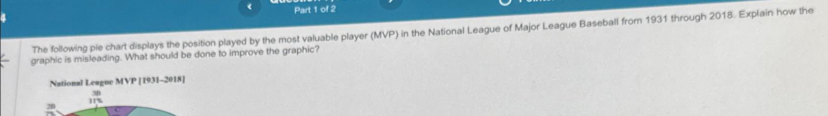 Solved Part 1 ﻿of 2The following pie chart displays the | Chegg.com