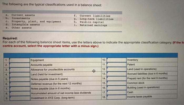 Solved The following are the typical classifications used in | Chegg.com