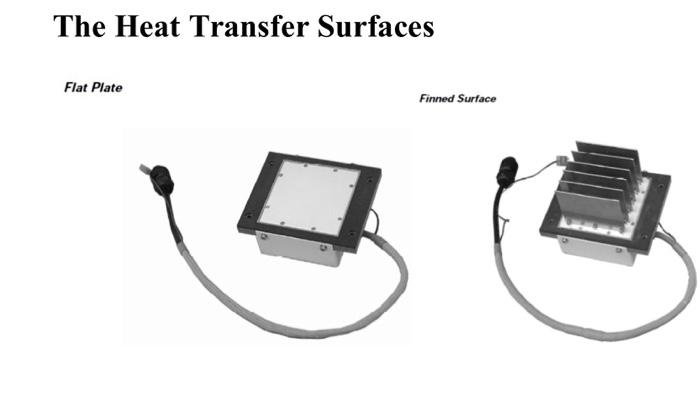 Solved The Heat Transfer Surfaces Flat Plate Finned Surface | Chegg.com