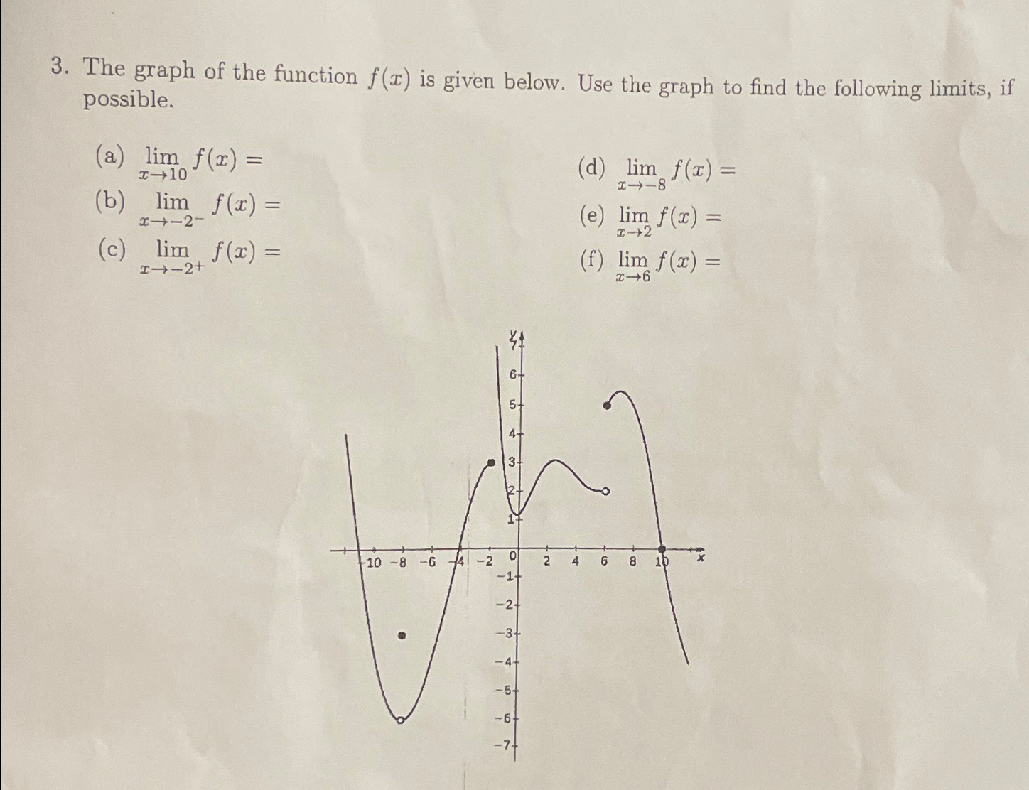 Solved The graph of the function f(x) ﻿is given below. Use | Chegg.com