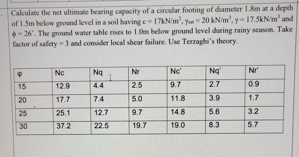 Solved Calculate the net ultimate bearing capacity of a | Chegg.com