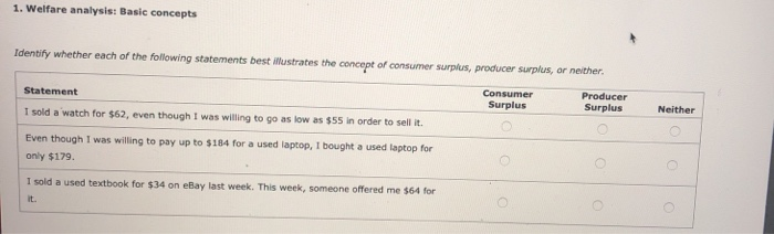 Solved 1. Welfare analysis: Basic concepts Identify whether | Chegg.com