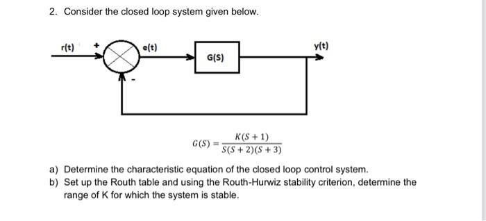 Solved 2. Consider the closed loop system given below. | Chegg.com
