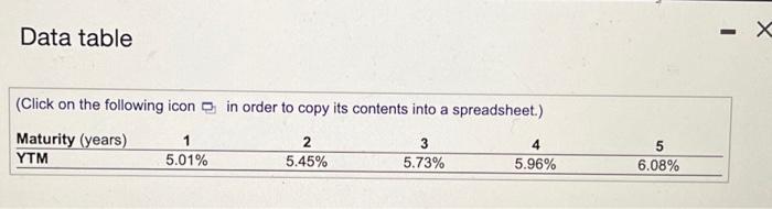 Solved The Current Zero Coupon Yield Curve For Risk Free