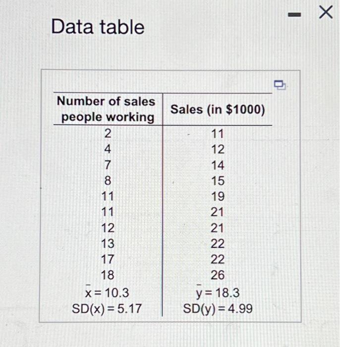 Solved Data from a small bookstore are shown in the | Chegg.com