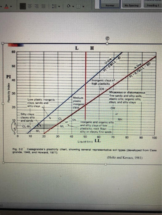 10. Liquid limit and plastic limit test data are | Chegg.com