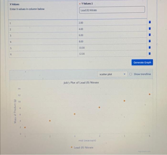 Solved Using the data graphed, determine the balanced | Chegg.com