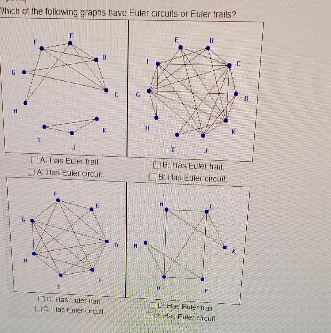 Solved Which Of The Following Graphs Have Euler Circuits Or