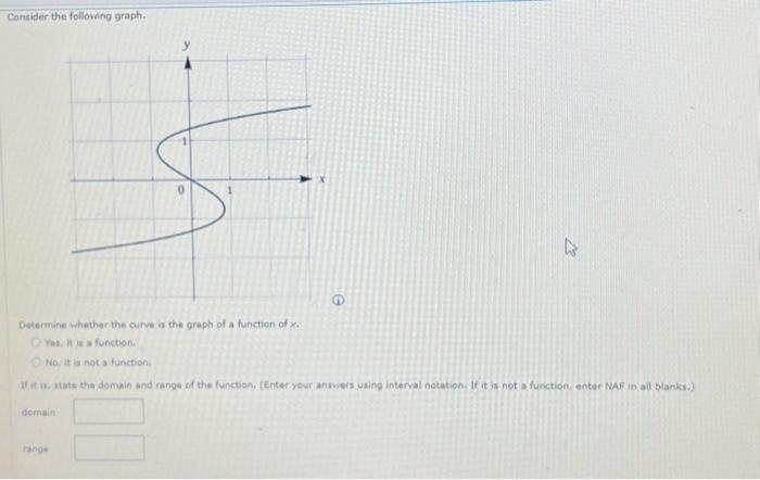 Solved Consider the following graph. Determine whether the | Chegg.com