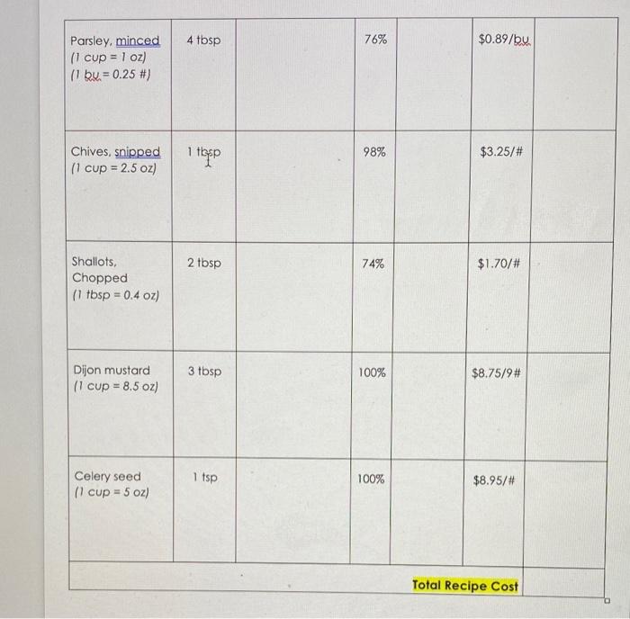 Cost per portion: Selling price: Food cost percent: | Chegg.com
