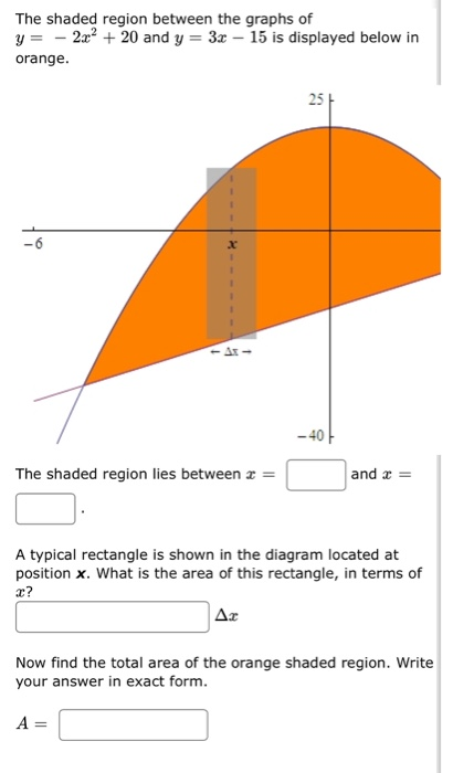 Solved The shaded region between the graphs of y = -2.x2 + | Chegg.com