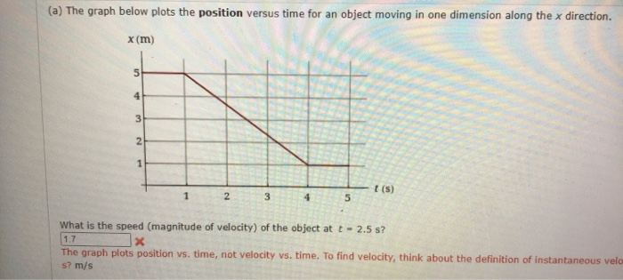 Solved (a) The graph below plots the position versus time | Chegg.com