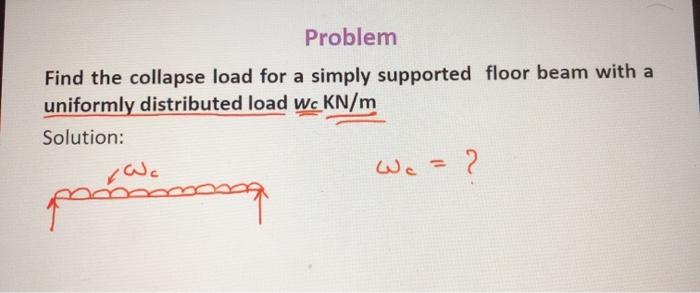 Solved Problem Find the collapse load for a simply supported | Chegg.com