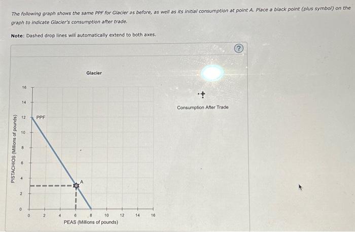 Solved The following graph shows the same PpF for Glacier as | Chegg.com