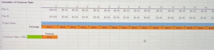 Solved Excel Online Structured Activity: NPV profiles A | Chegg.com