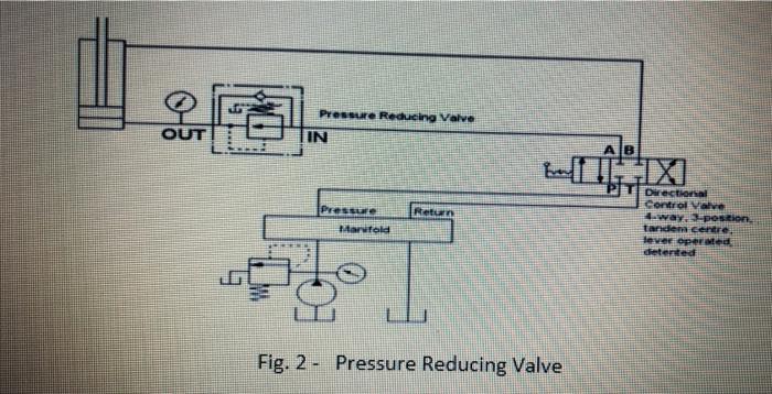 Solved Experiment No. 4: Pressure Reducing Valves, PRV | Chegg.com