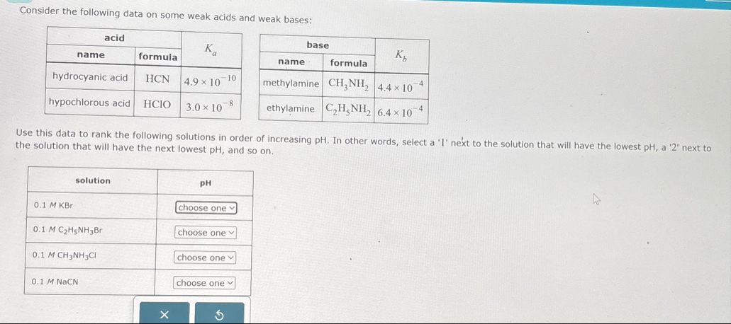 Consider the following data on some weak acids and | Chegg.com