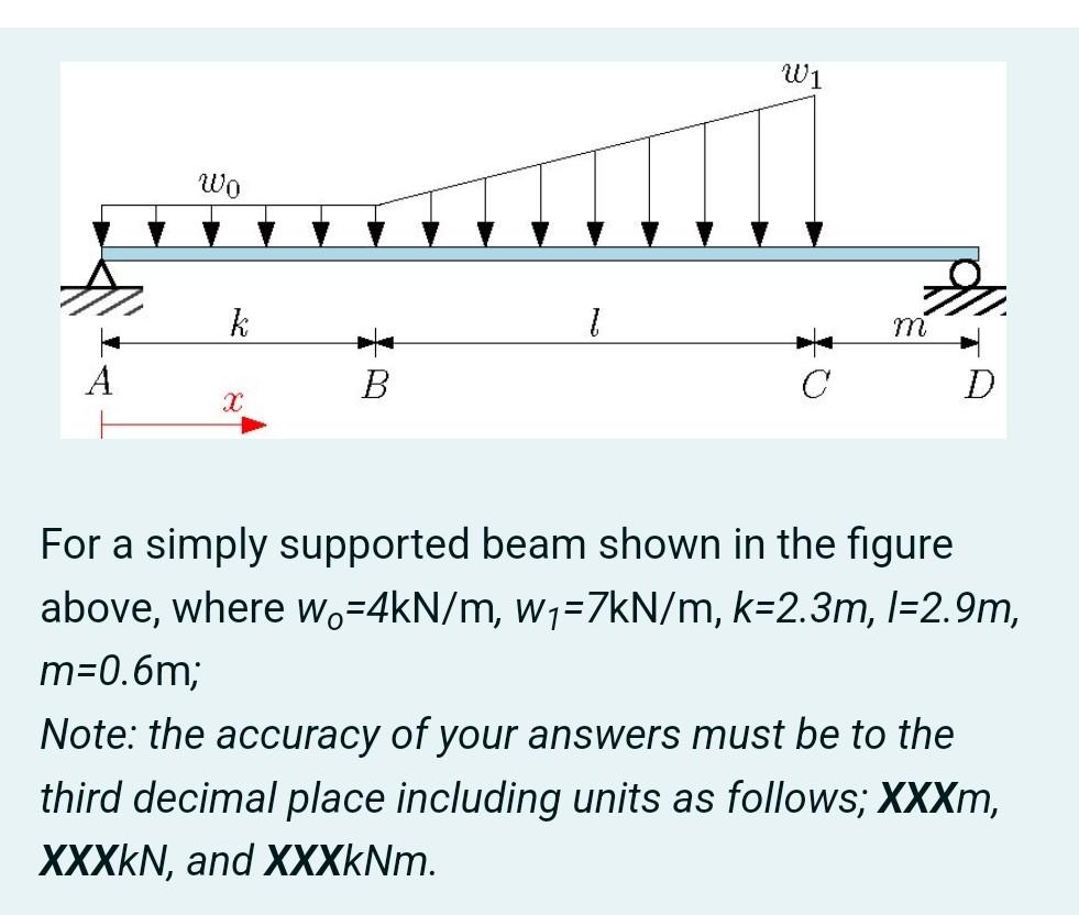 Solved 1.Determine the point of contraflexure? 2. Determine | Chegg.com