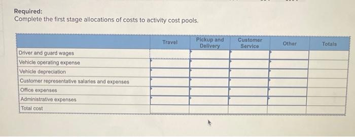 Solved Exercise 5-2 (Algo) First Stage Allocation [LO5-2] | Chegg.com