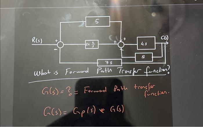 Solved in control systems lesson;what is G(s) = forward path | Chegg.com