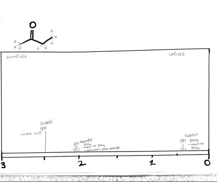 Solved help me solve proton these proton NMR example: and | Chegg.com