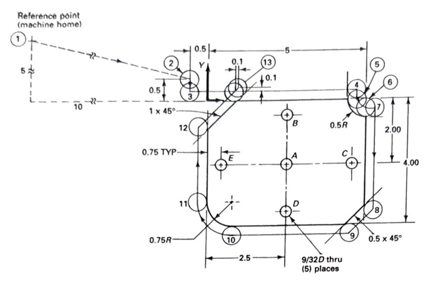Solved What would be the g-code of the tool path for this | Chegg.com