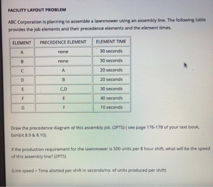 Solved FACILITY LAYOUT PROBLEM ABC Corporation is planning | Chegg.com
