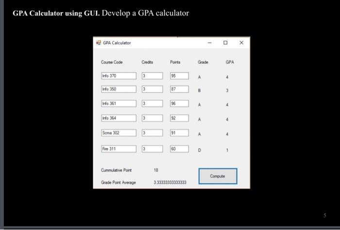 Solved Please develop a GPA Calculator using GUI. Please use | Chegg.com