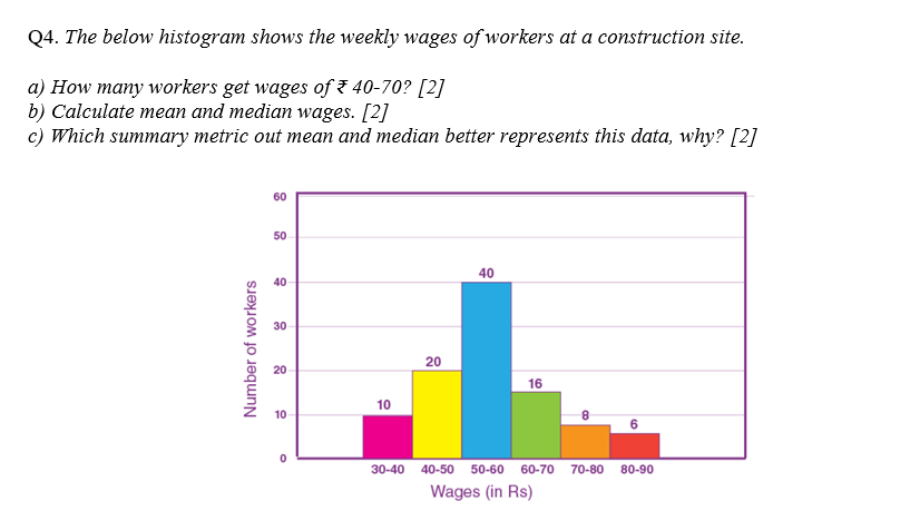 Solved Q4. ﻿The below histogram shows the weekly wages of | Chegg.com