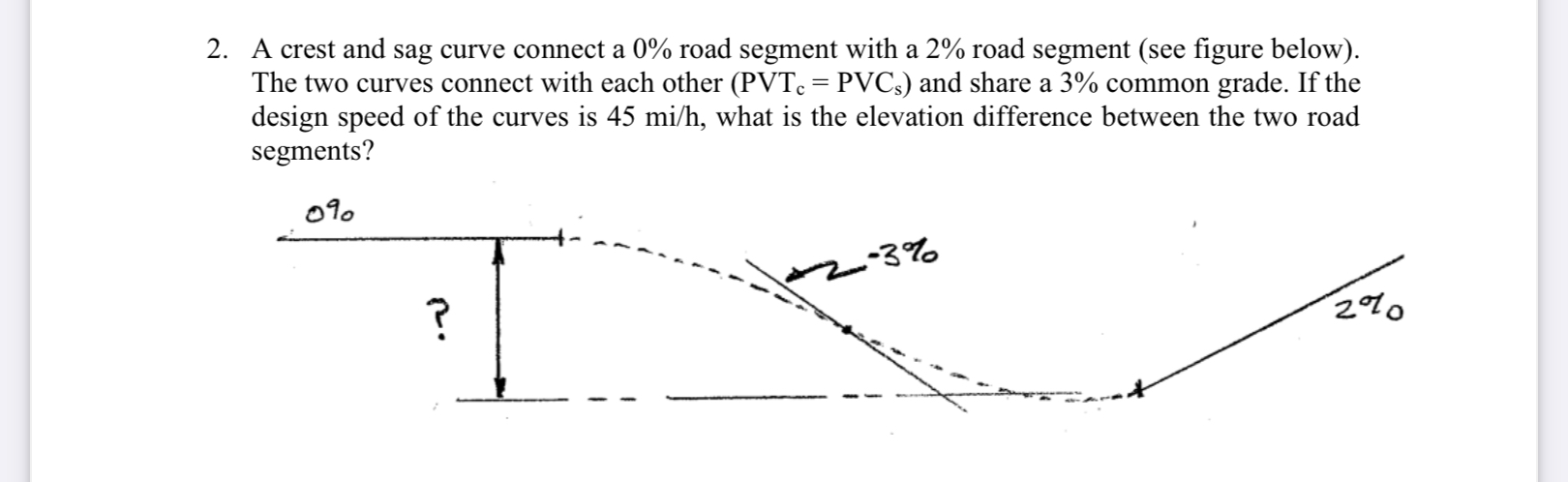Solved A crest and sag curve connect a 0% ﻿road segment with | Chegg.com