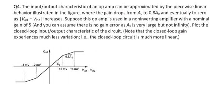 Solved Q4. The input/output characteristic of an op amp can | Chegg.com