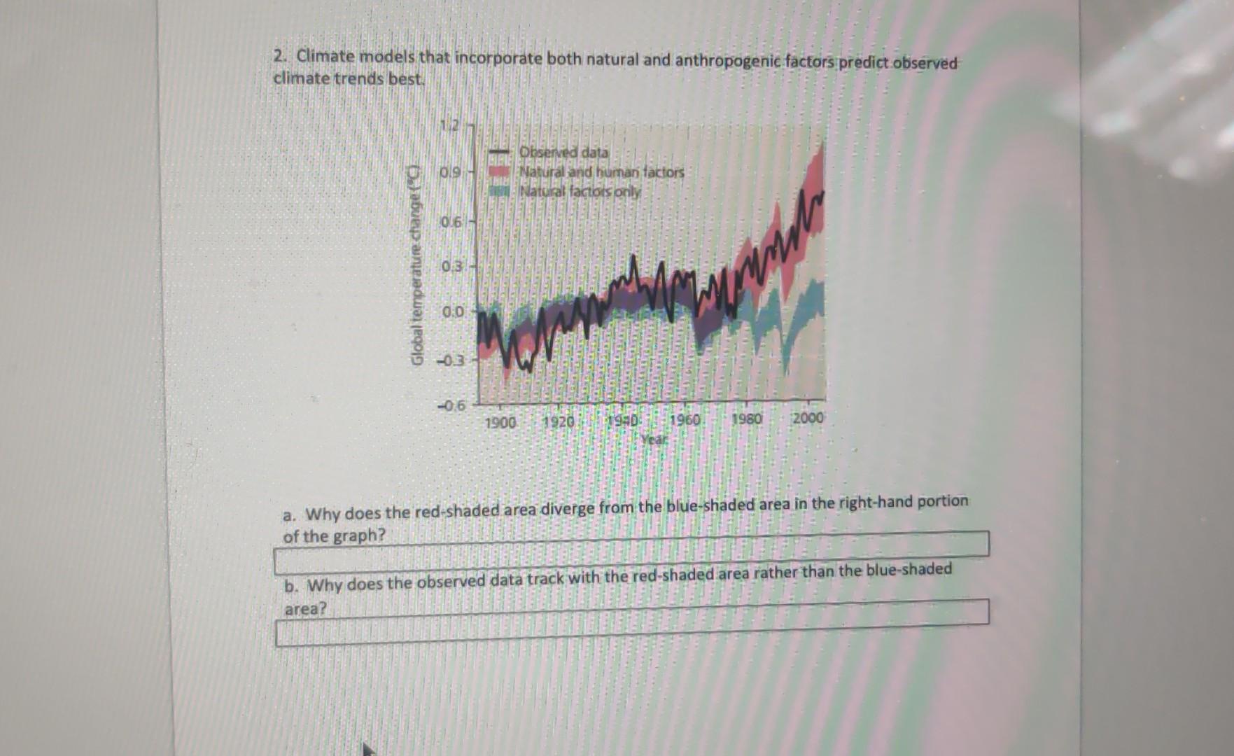 Solved 2. Climate models that incorporate both natural and | Chegg.com