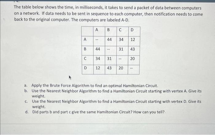 Solved The table below shows the time, in milliseconds, it | Chegg.com