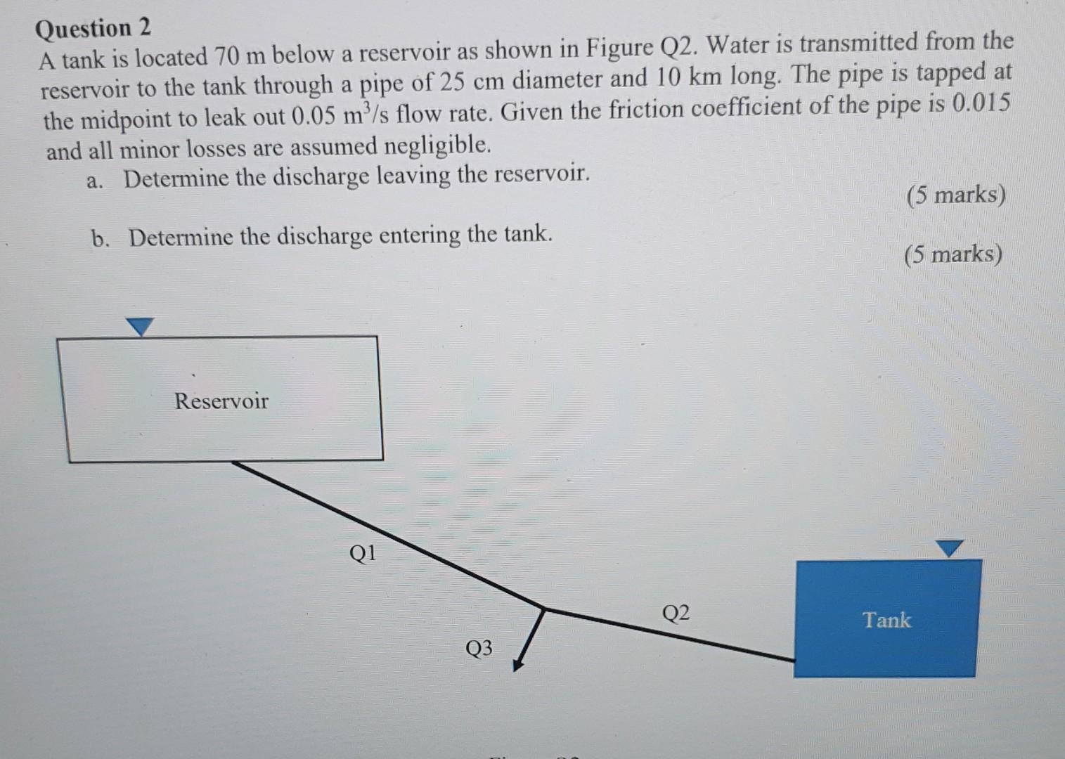 [Solved]: a Question 2 A tank is located 70 m belo