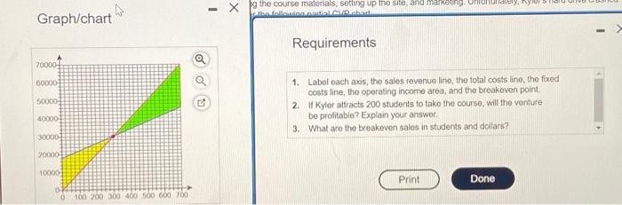 Graph/chart Requirements 1. Label each axis, the | Chegg.com