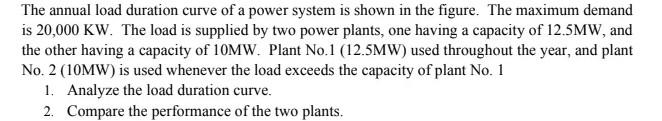 The annual load duration curve of a power system is | Chegg.com