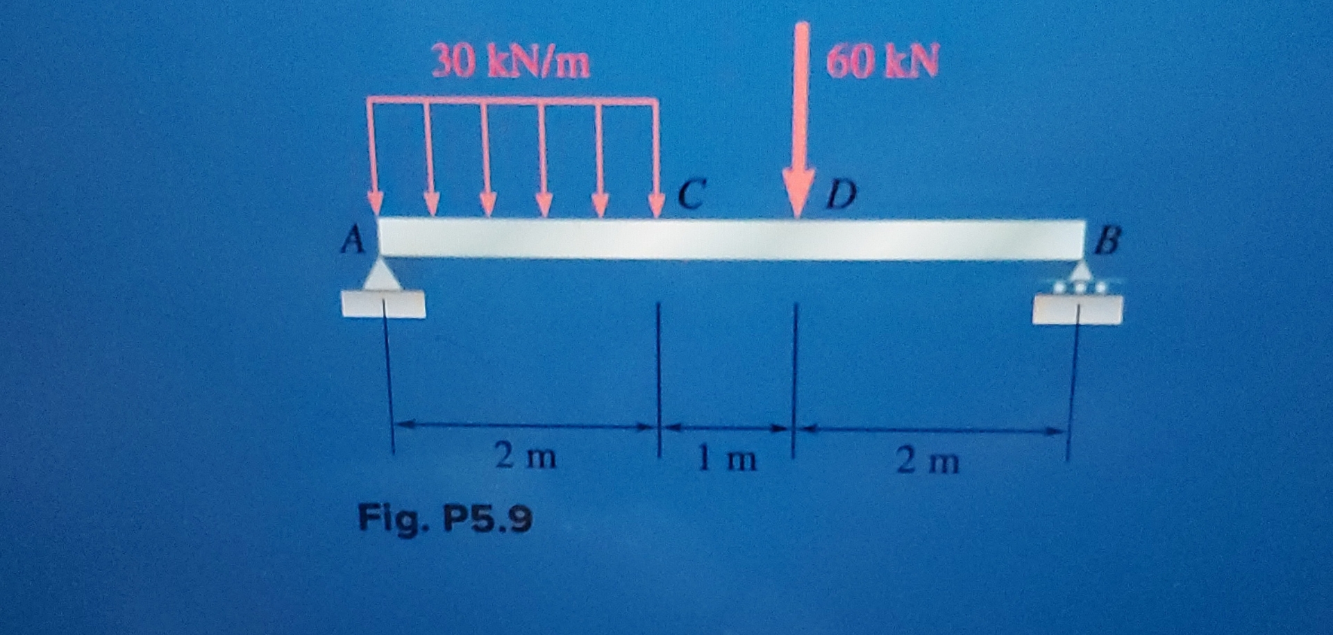 5.49 Using the method of Sec. solve Prob. 5.20. | Chegg.com 5.49 Using the method of Sec. solve Prob. 5.20. | Chegg.com